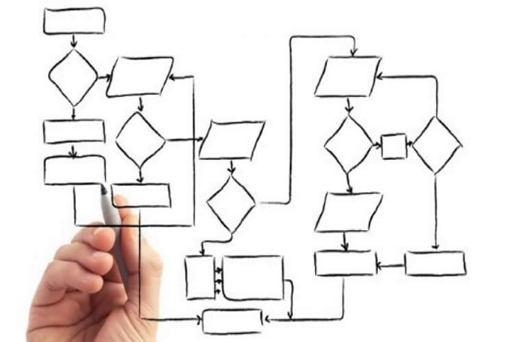 Processos Operacionais de uma Imobiliária: O Que Você Precisa Saber